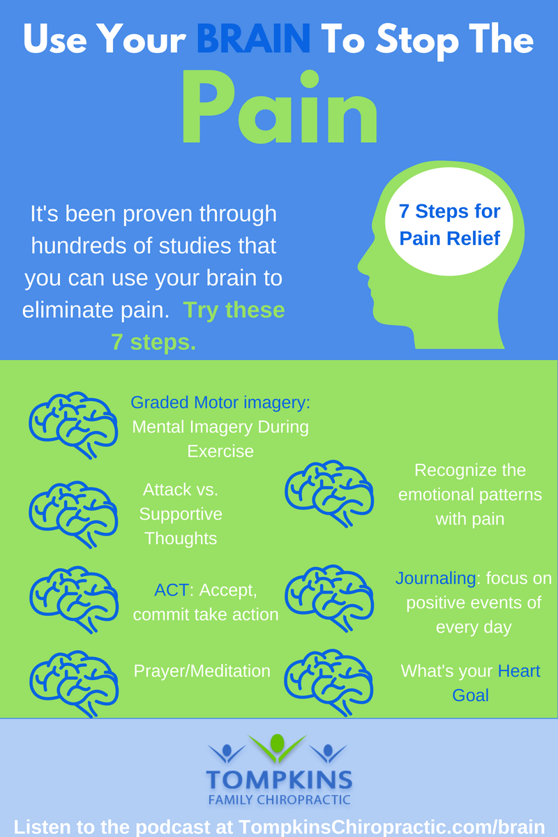 Use Your BRAIN To Relieve Your Pain | Tucson Chiropractor ...